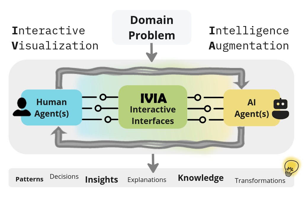 IVIA Lab
